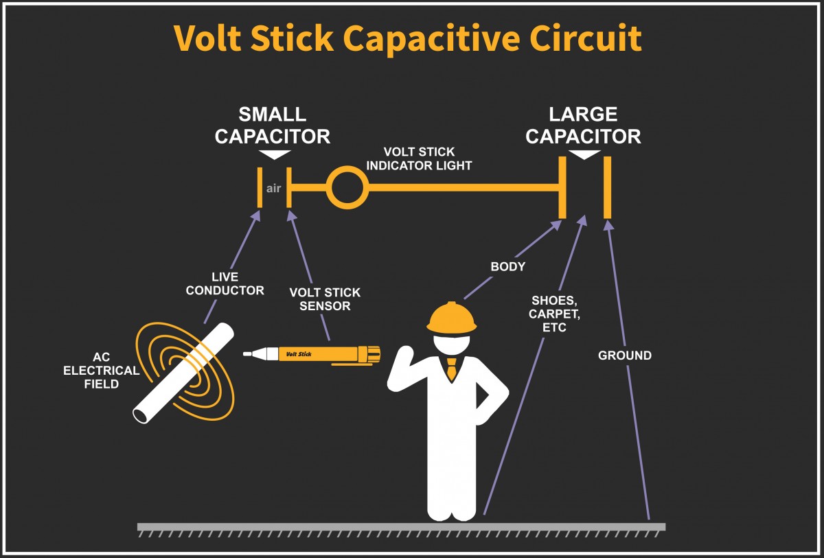 How does a Volt Stick work?